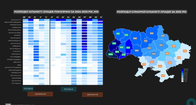 Сезон випробувань: як агросектор України пройшов 2024/25 - UCAB